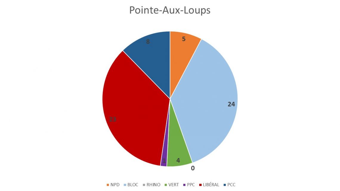 Pointe-Aux-Loups - CFIM